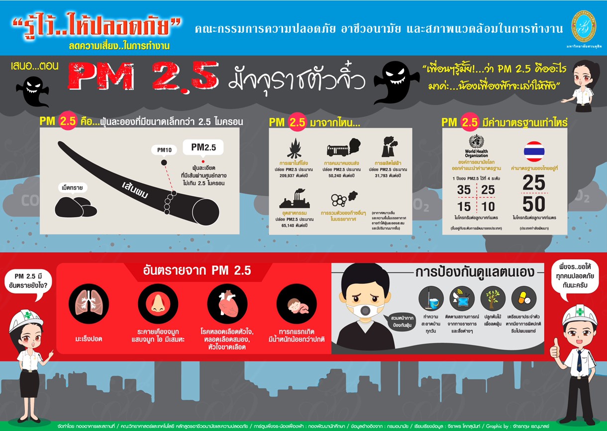 มหาวิทยาลัยสวนดุสิต Suan Dusit University – PM 2.5 มัจจุราชตัวจิ๋ว