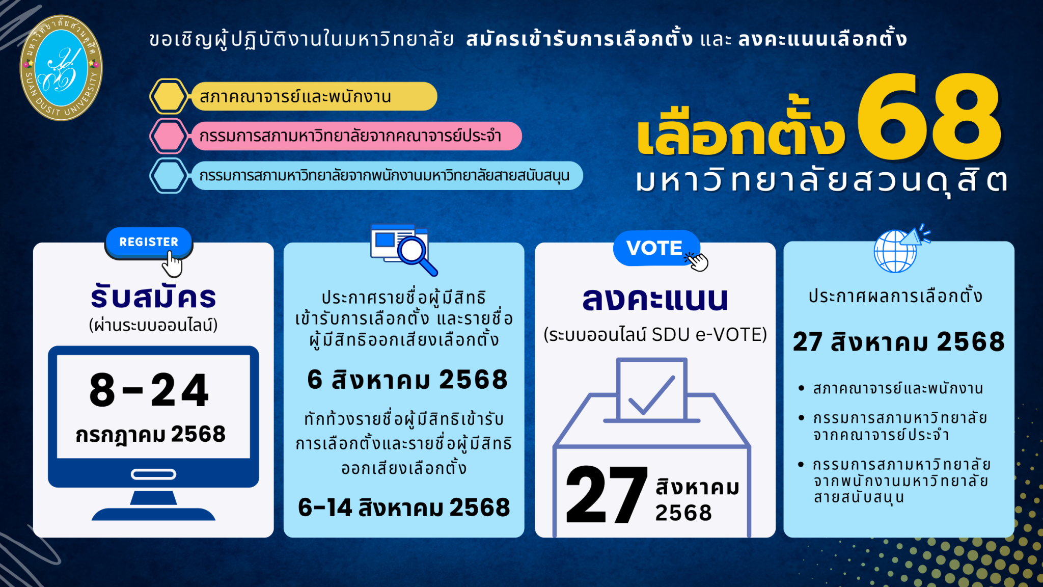 มหาวิทยาลัยสวนดุสิต Suan Dusit University – SDU Election 2568 ประกาศการเลือกตั้ง-สภาคณาจารย์และ ...