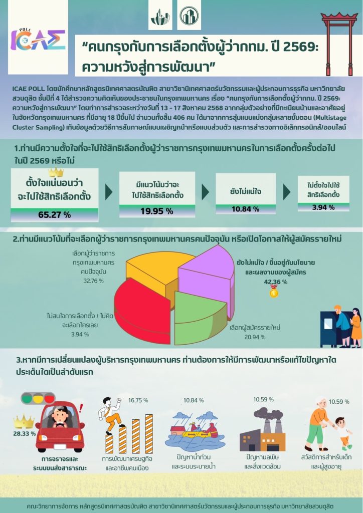 มหาวิทยาลัยสวนดุสิต Suan Dusit University – คนกรุงกับการเลือกตั้งผู้ว่า ...